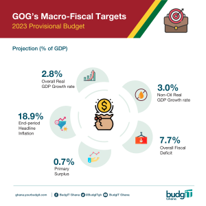 Ghana – The official website of BudgIT Ghana