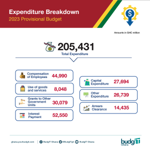Ghana – The official website of BudgIT Ghana